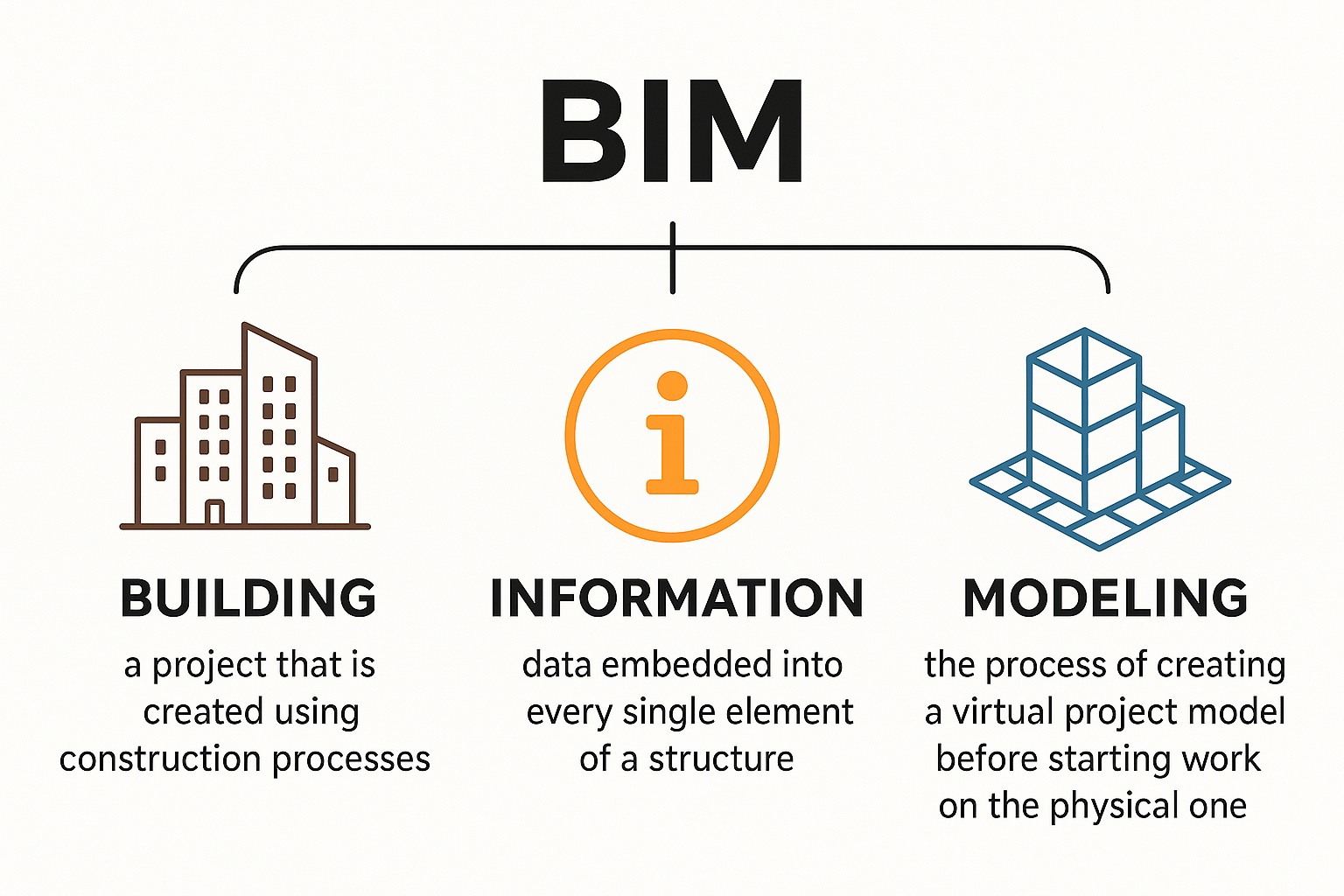 BIM Definition & Meaning. What is BIM technology?
