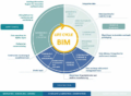 BIM Definition & Meaning. What is BIM technology?