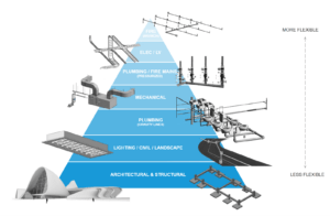 Clash Detection in Navisworks and Revizto