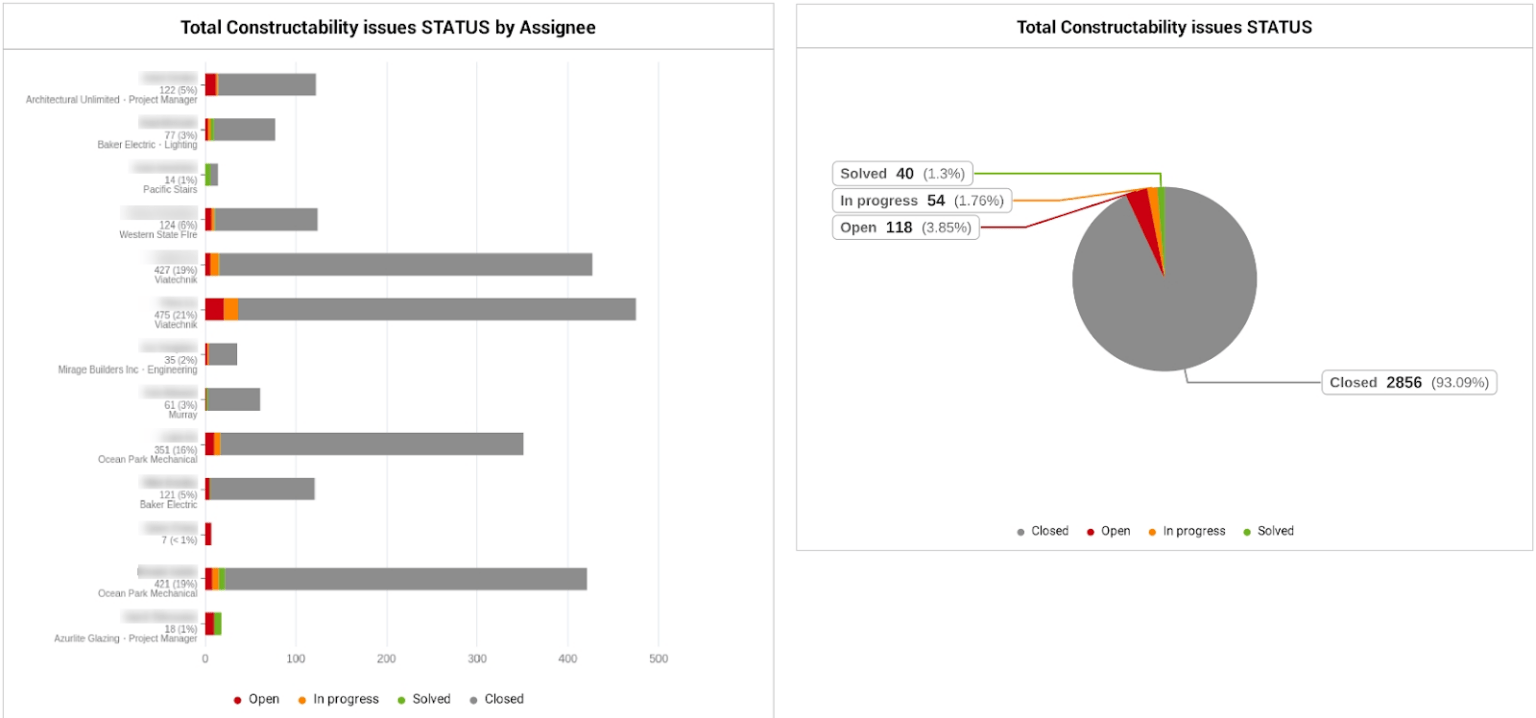 Clash Detection in Navisworks and Revizto