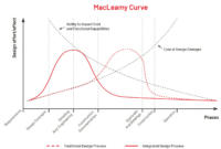 What is Lean Construction? Methodology, Principles, & Best Practices of ...